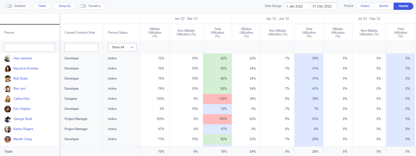 How To Build Read A Utilization Report Runn